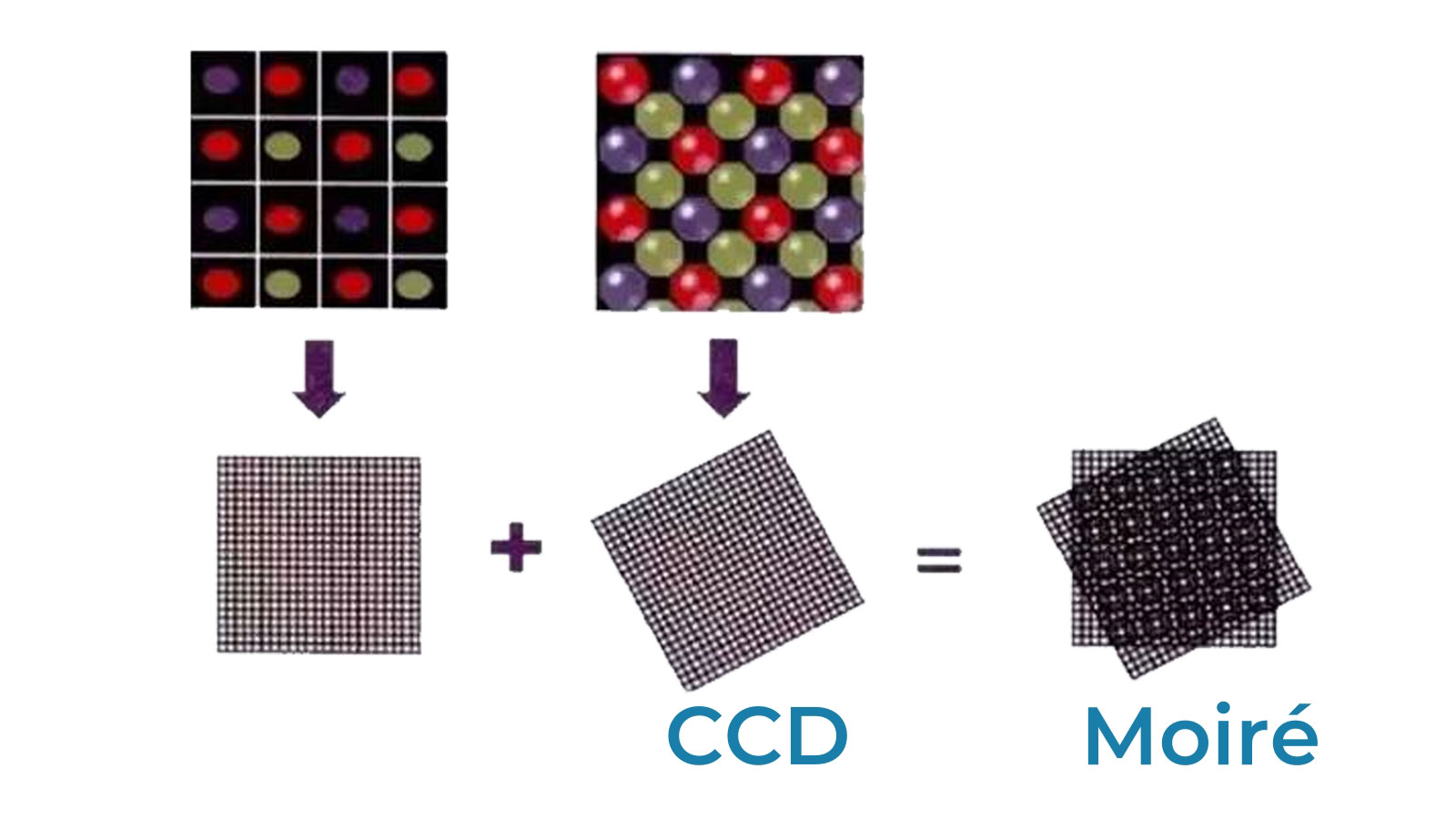 Principles and Mitigation Strategies for Moiré Patterns in LED Displays ...