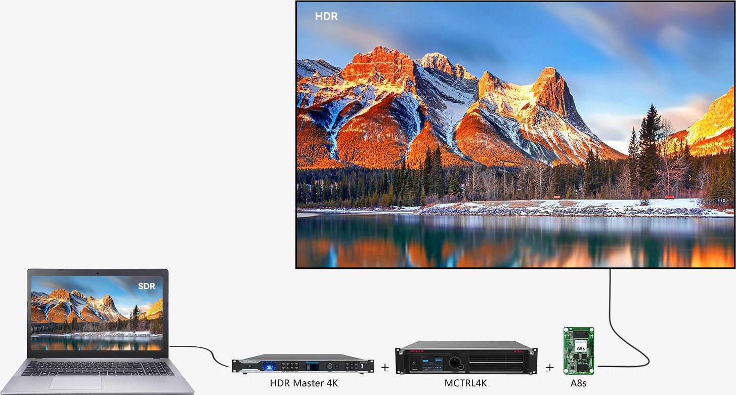 HDR in LED Displays – How It Enhances Visual Performance | LEDSOLUTION ...